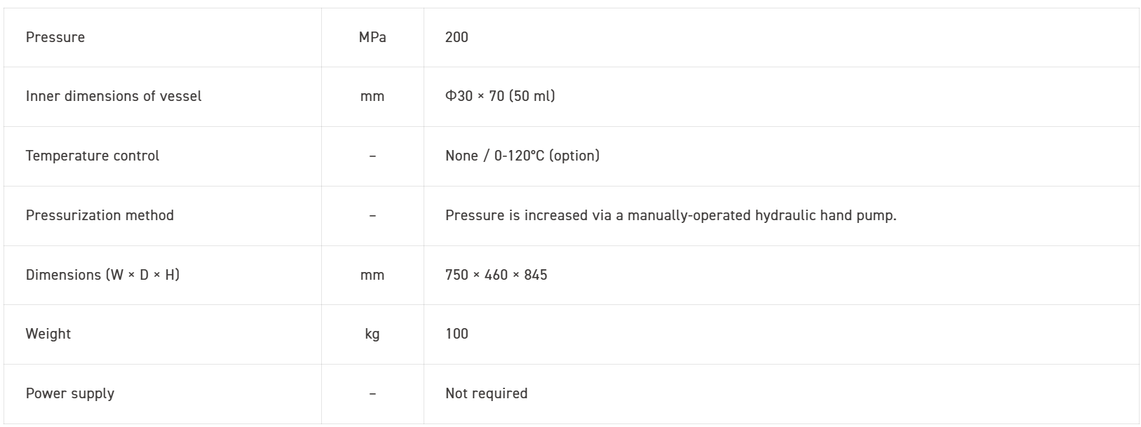 Pressure Test Equipment – Numac